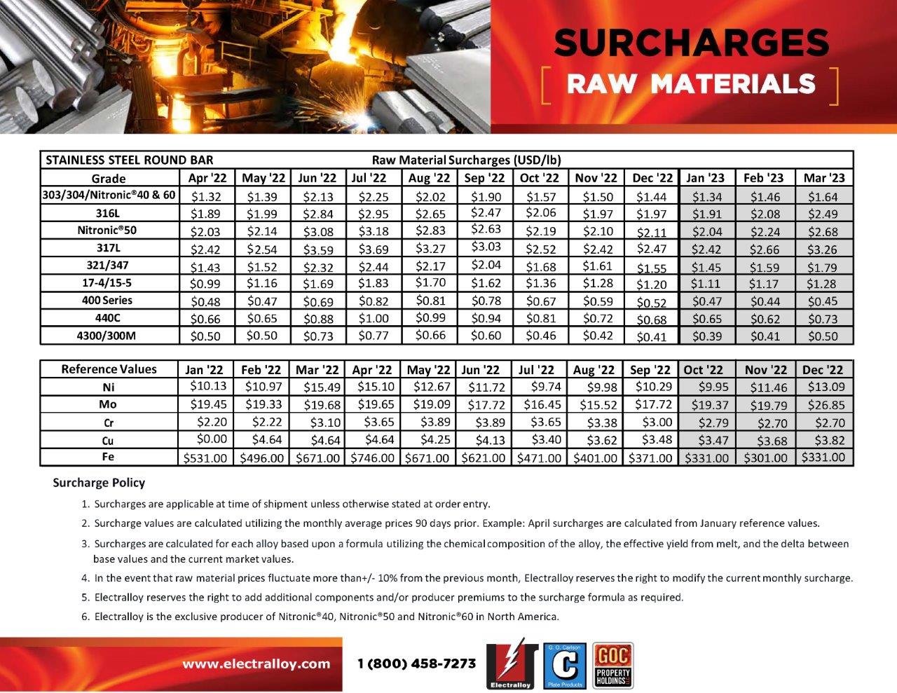 Electralloy - Quality Certification