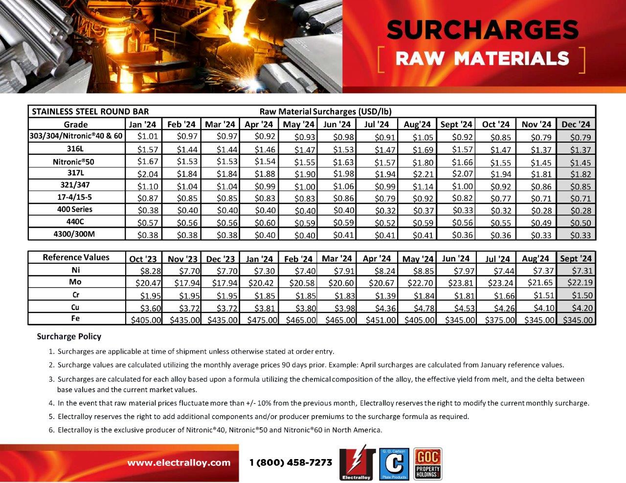 Electralloy - Welcome To Our Website